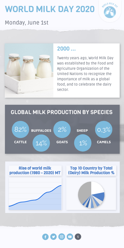 World Milk Day
