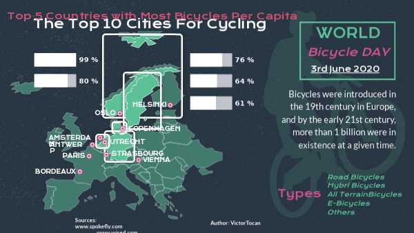 World Cycling Day | Genially