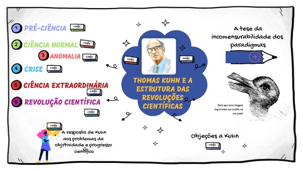 Thomas Kuhn e a estrutura das revoluções científicas | Genially