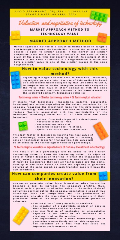 market approach method | Genially