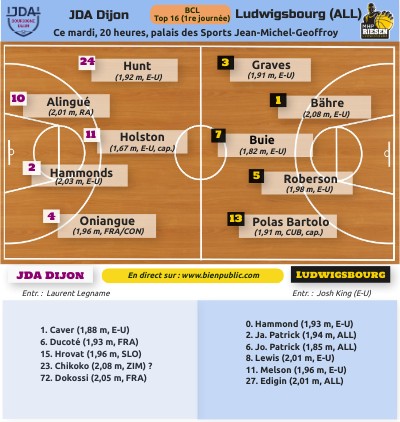 JDA - Ludwigsbourg | Genially