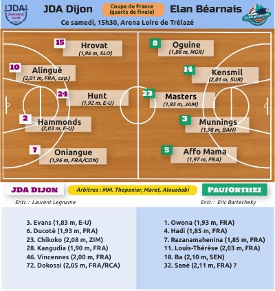 JDA - Pau | Genially