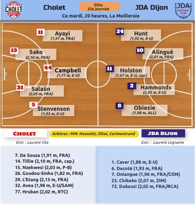 Cholet - JDA