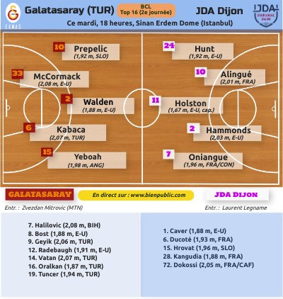 Galatasaray - JDA | Genially