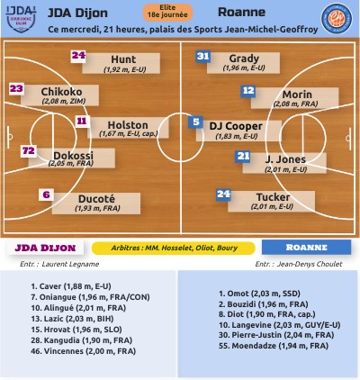 JDA - Roanne | Genially