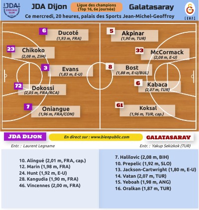 JDA - Galatasaray