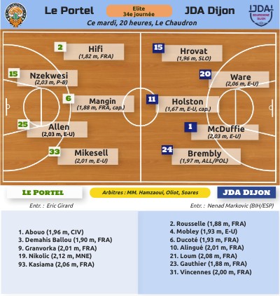 Le Portel - JDA | Genially