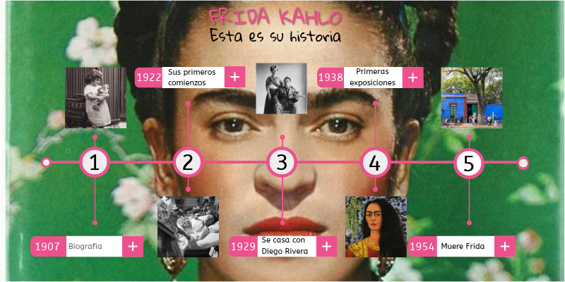 frida kahlo | Genially