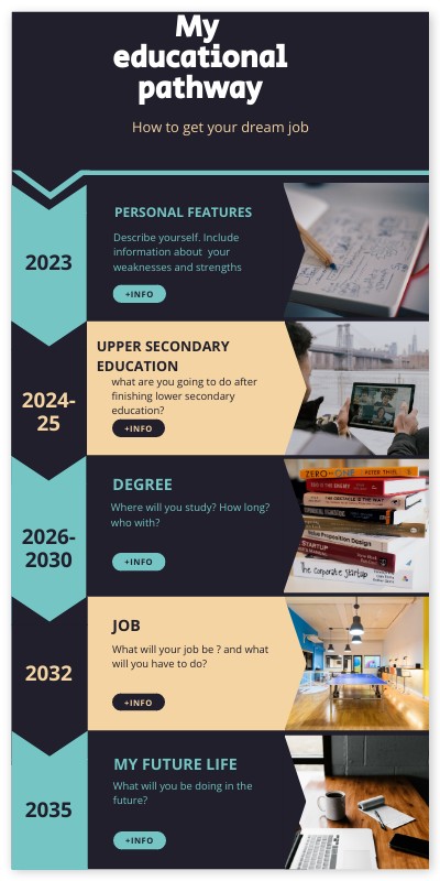 My educational pathway