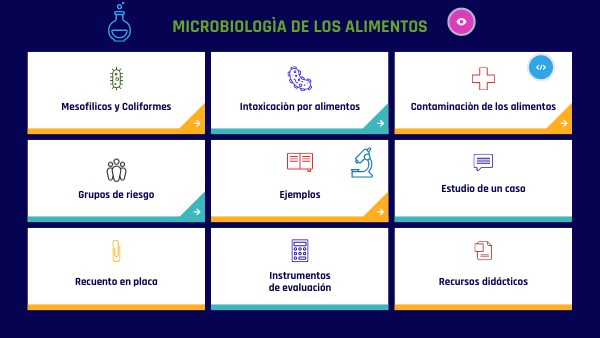 Microbiología de los alimentos | Genially