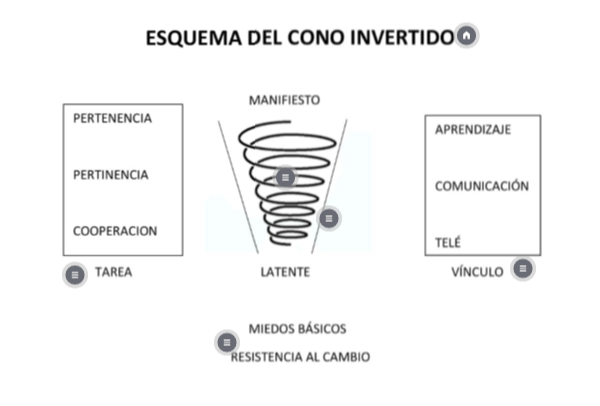 UNIDAD Nº 5 - Esquema del Cono Invertido