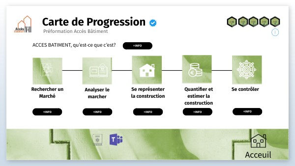 Carte de progression par module