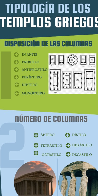 TIPOLOGIA DE LOS TEMPLOS | Genially