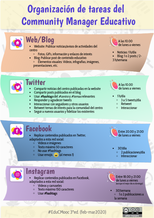 CME Organización de tareas | Genially