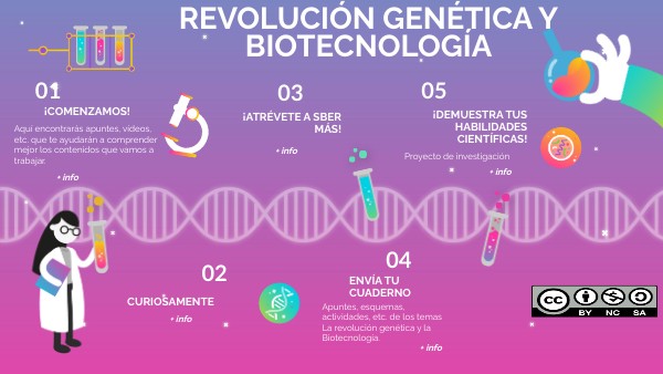 REVOLUCIÓN GENÉTICA Y BIOTECNOLOGÍA | Genially
