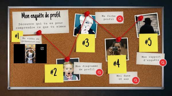 Wissam_Enquête de profil | Genially