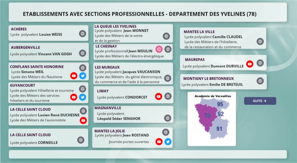 78 Formation Lycées