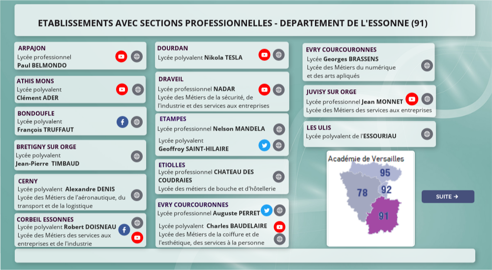 91 Formation Lycées | Genially