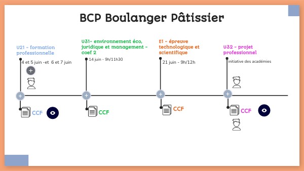 BCP BOULPAT | Genially