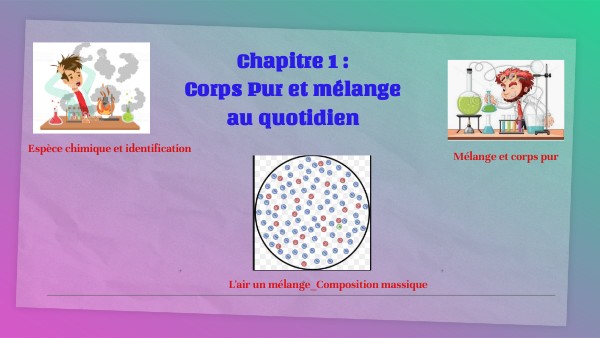 2- Espèce chimique - mélange - corps pur | Genially