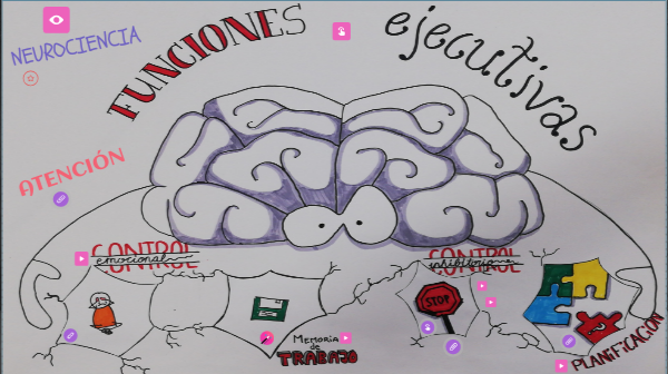 Funciones ej. | Genially