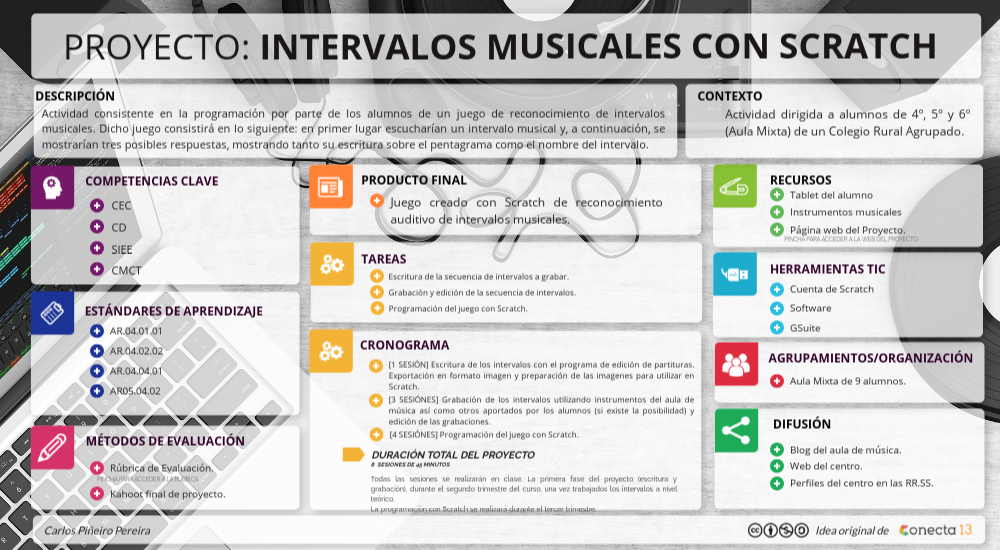 LOS INTERVALOS 2.0 | Genially