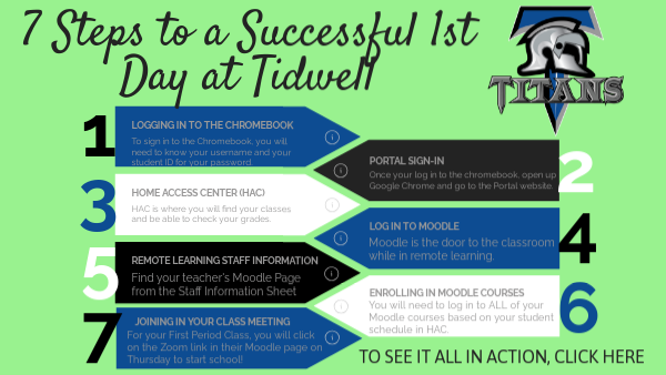 7 Steps for Success for Day 1 | Genially