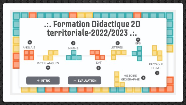 formation didactique territoriale | Genially
