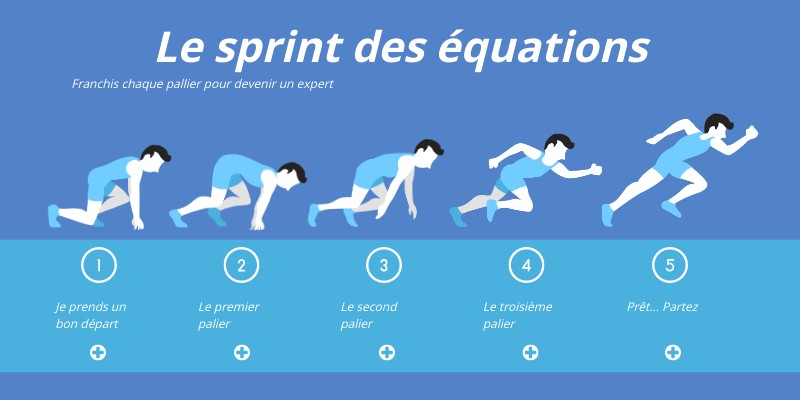 Le sprint des équations | Genially