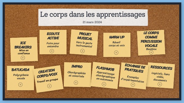 Corps dans les apprentissagesAEFE | Genially