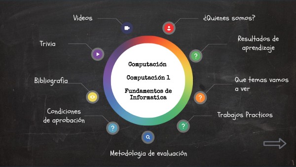 Comp - Comp 1 - Fund de Informatica | Genially
