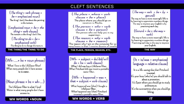 cleft sentences
