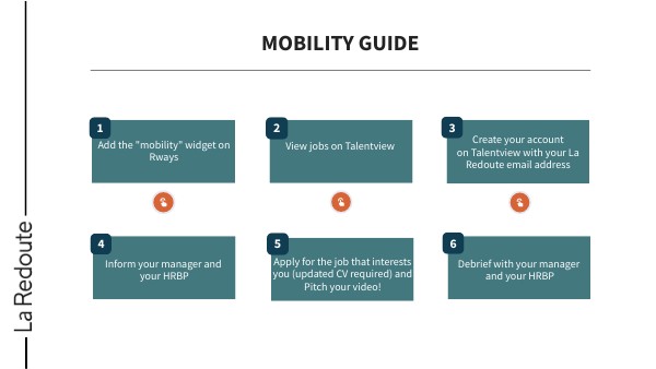 Guide Mobilité interne - version anglaise