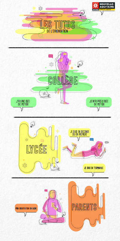 les tutos de l'orientation | Genially