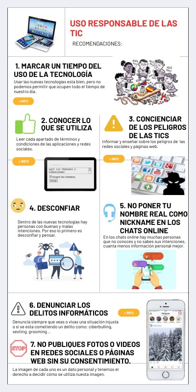 USO RESPONSABLE DE LAS TICS | Genially
