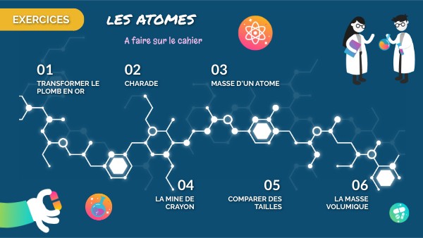 Chapitre 2 : les atomes EXERCICES | Genially
