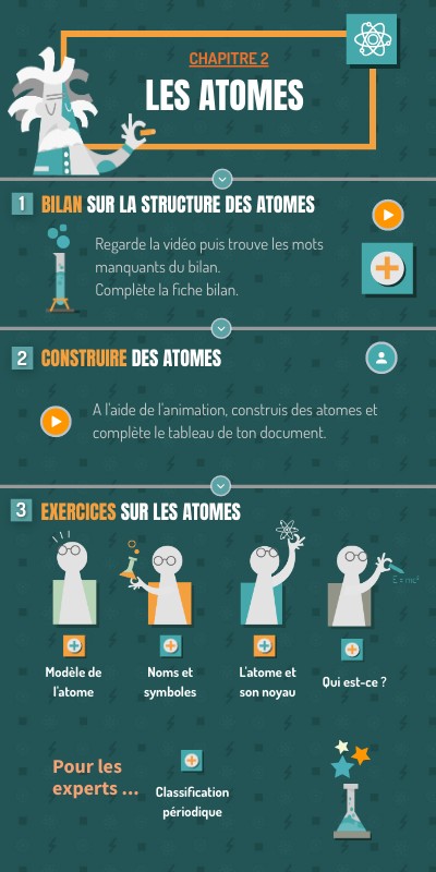 SEGPA Chapitre 2 - les atomes copie | Genially