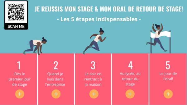 2RC2 - STAGE &ORAL RETOUR DE STAGE PFMP