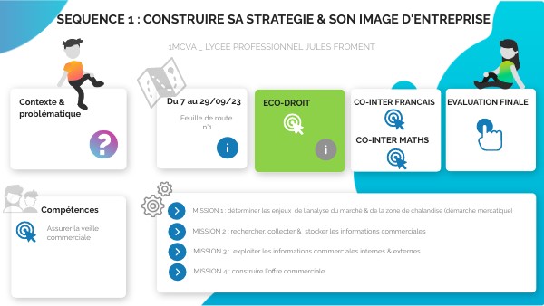 Sequence 2_construire sa stratégie_son image d'entreprise | Genially