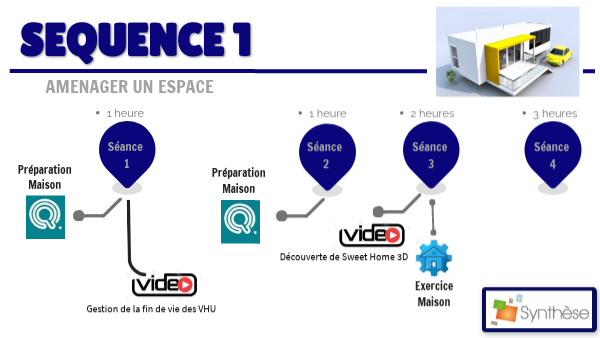 SEQUENCE 1 | Genially