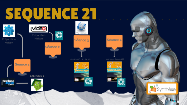 SEQUENCE 21 | Genially