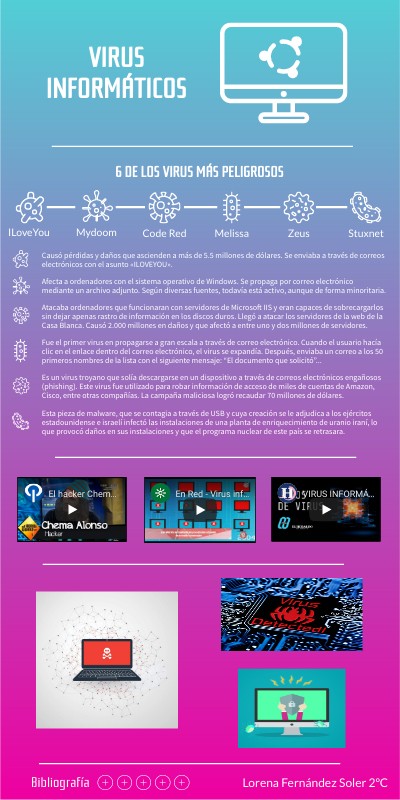 Virus Informáticos Lorena Fernández Soler 2C