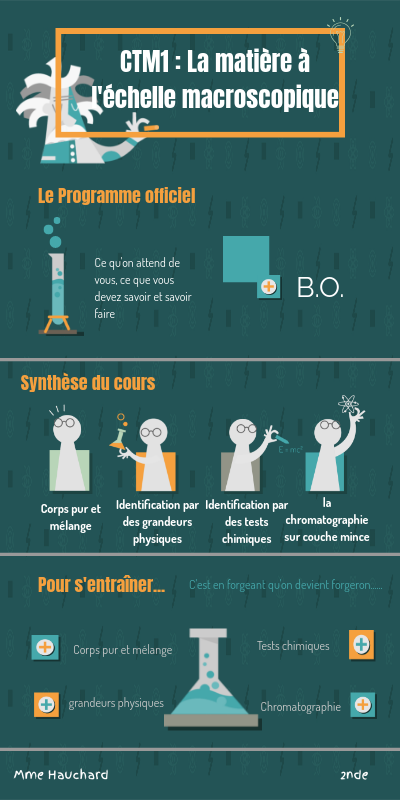 2nde_CTM1 | Genially