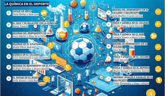 QUÍMICA EN EL DEPORTE (4º ESO) | Genially