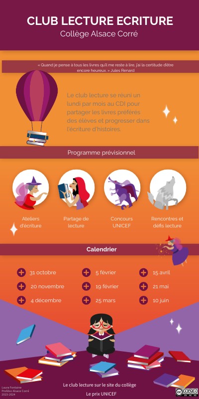 Club lecture | Genially