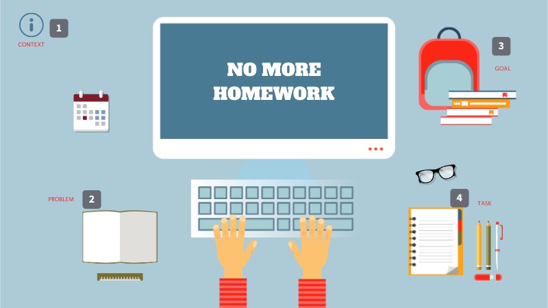 NO MORE HOMEWORK (Batx1 Project) | Genially