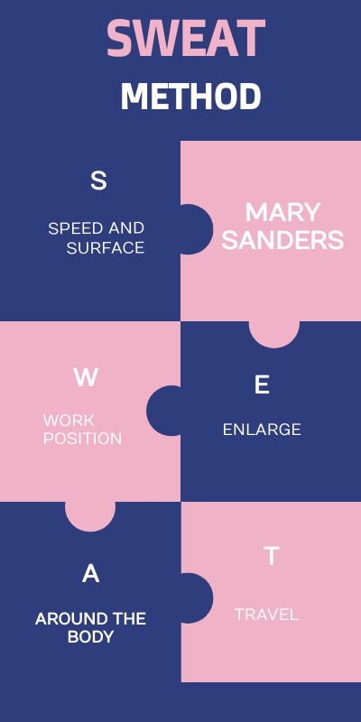 MÈTODE SWEAT | Genially