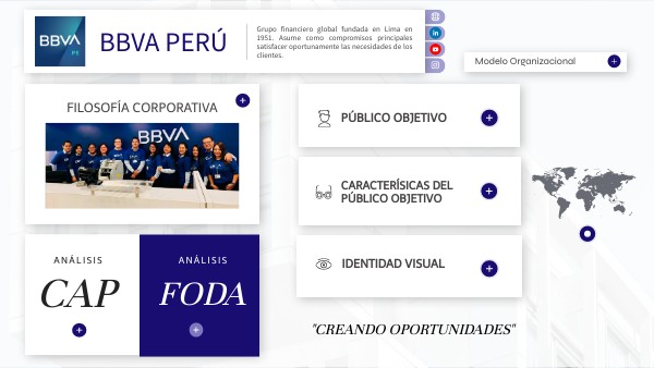 Análisis de marca - BBVA | Genially