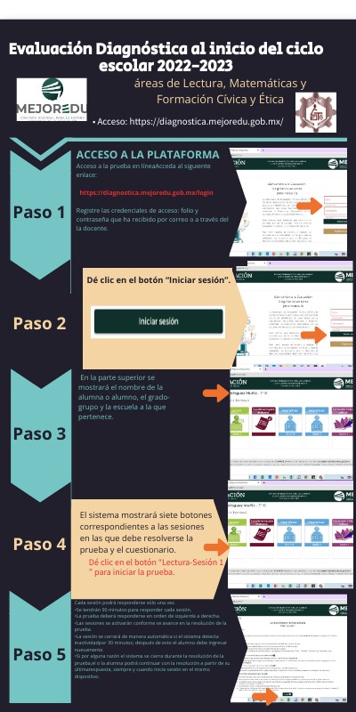 Diagnóstico Mejoredu | Genially