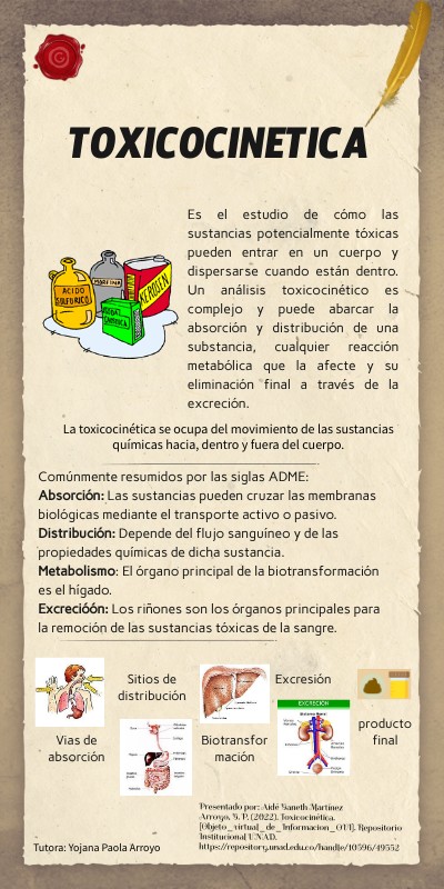 TOXICOCINETICA